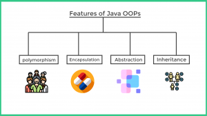 java class fundamentals