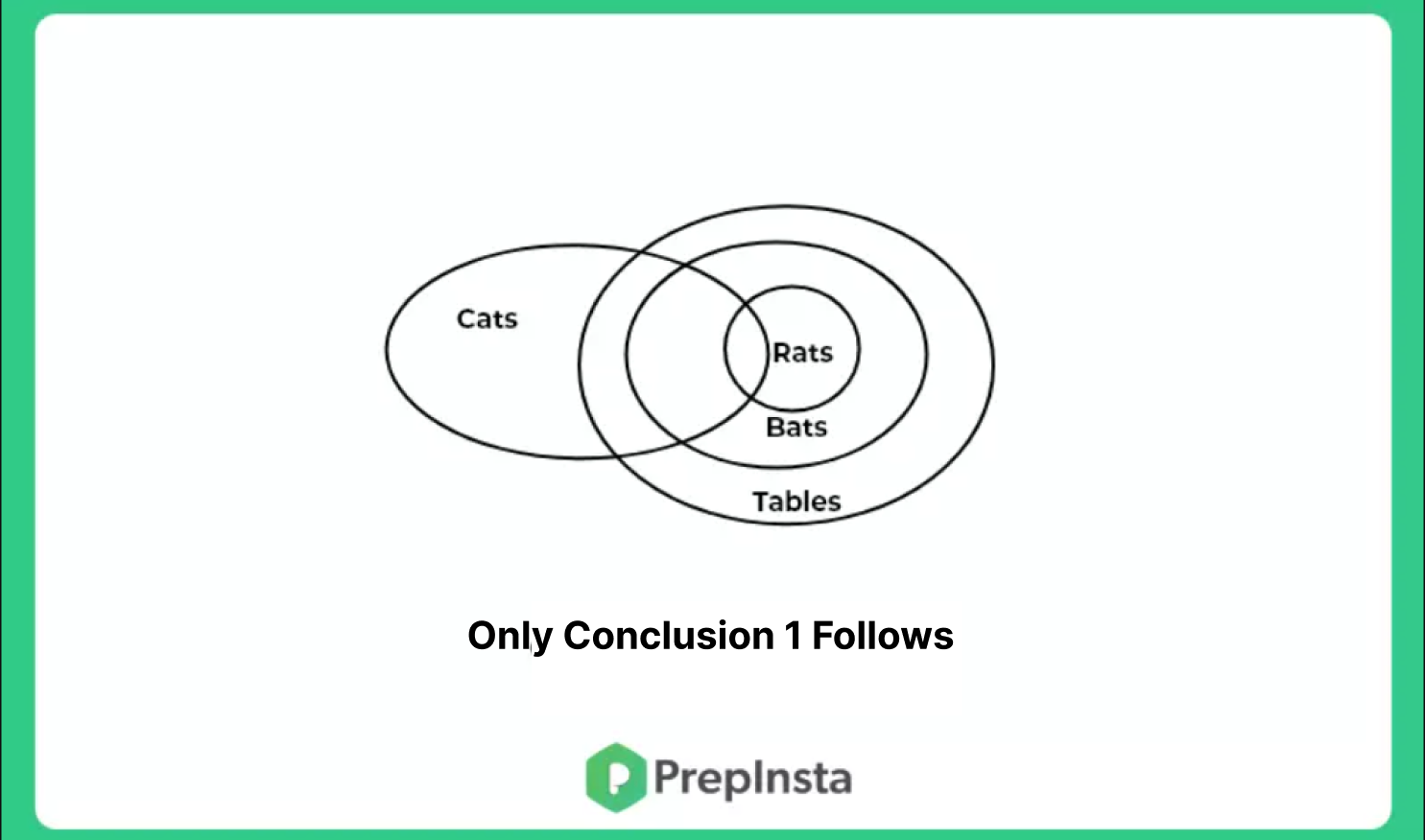 Syllogism Questions and Answers | PrepInsta